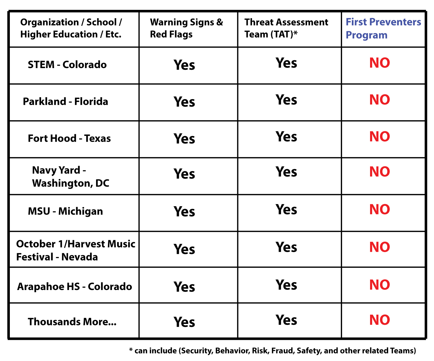 The Research – First Preventers
