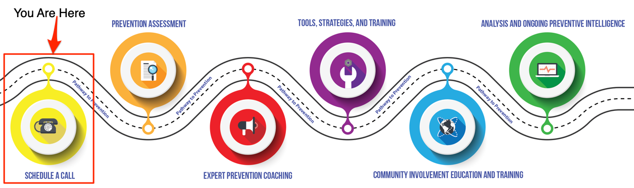 Schedule A Call – First Preventers