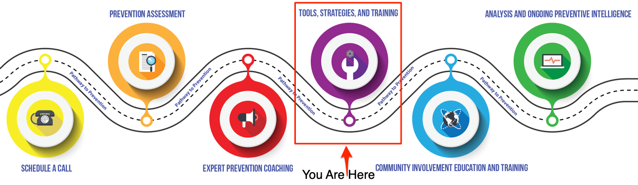 Tools, Strategies, and Training – First Preventers